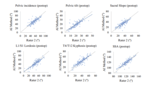 Automatically determine sagittal balance parameters - RAYLYTIC